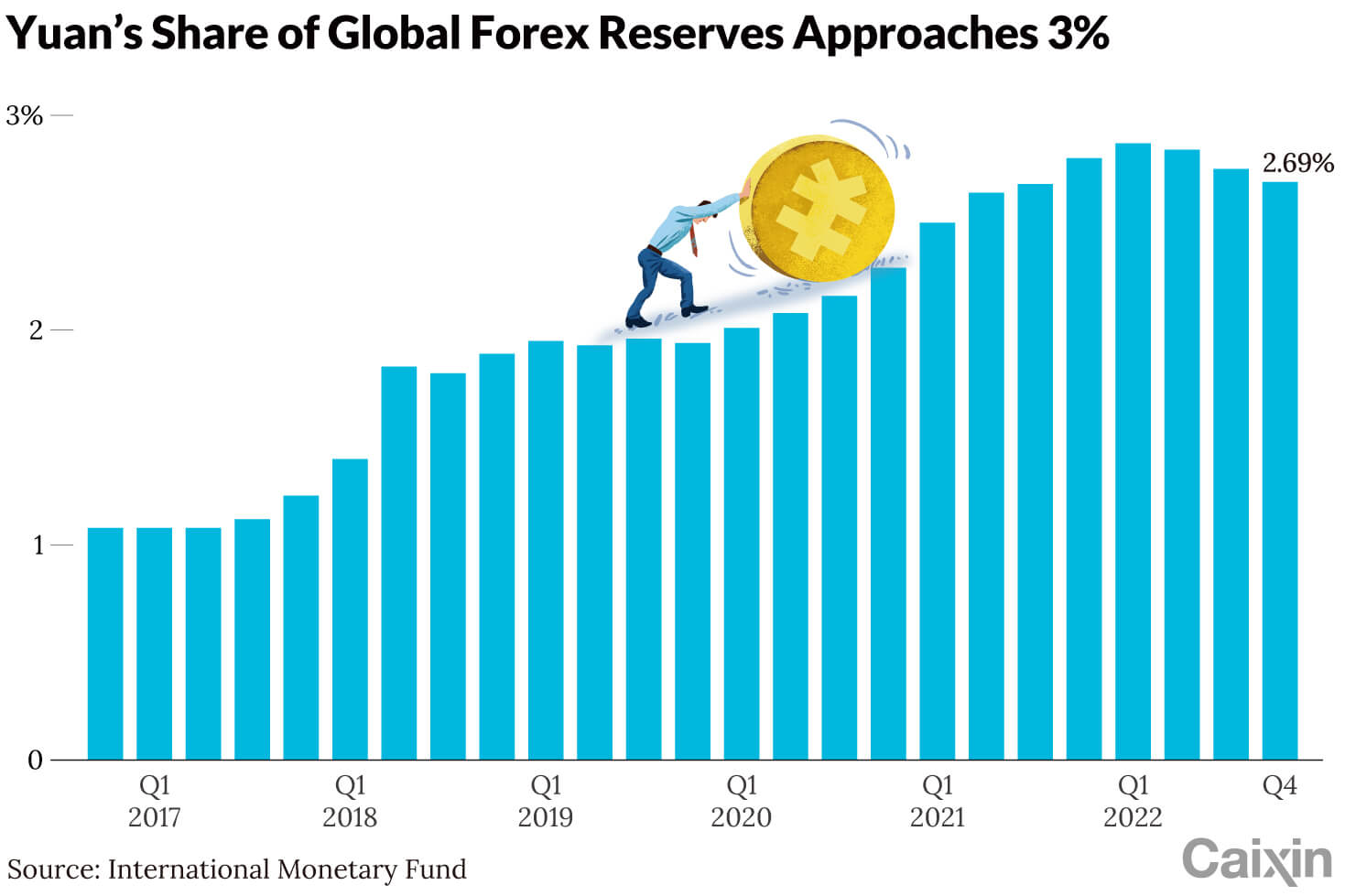 In Depth: China Makes Further Inroads in Popularizing the Yuan - Global ...