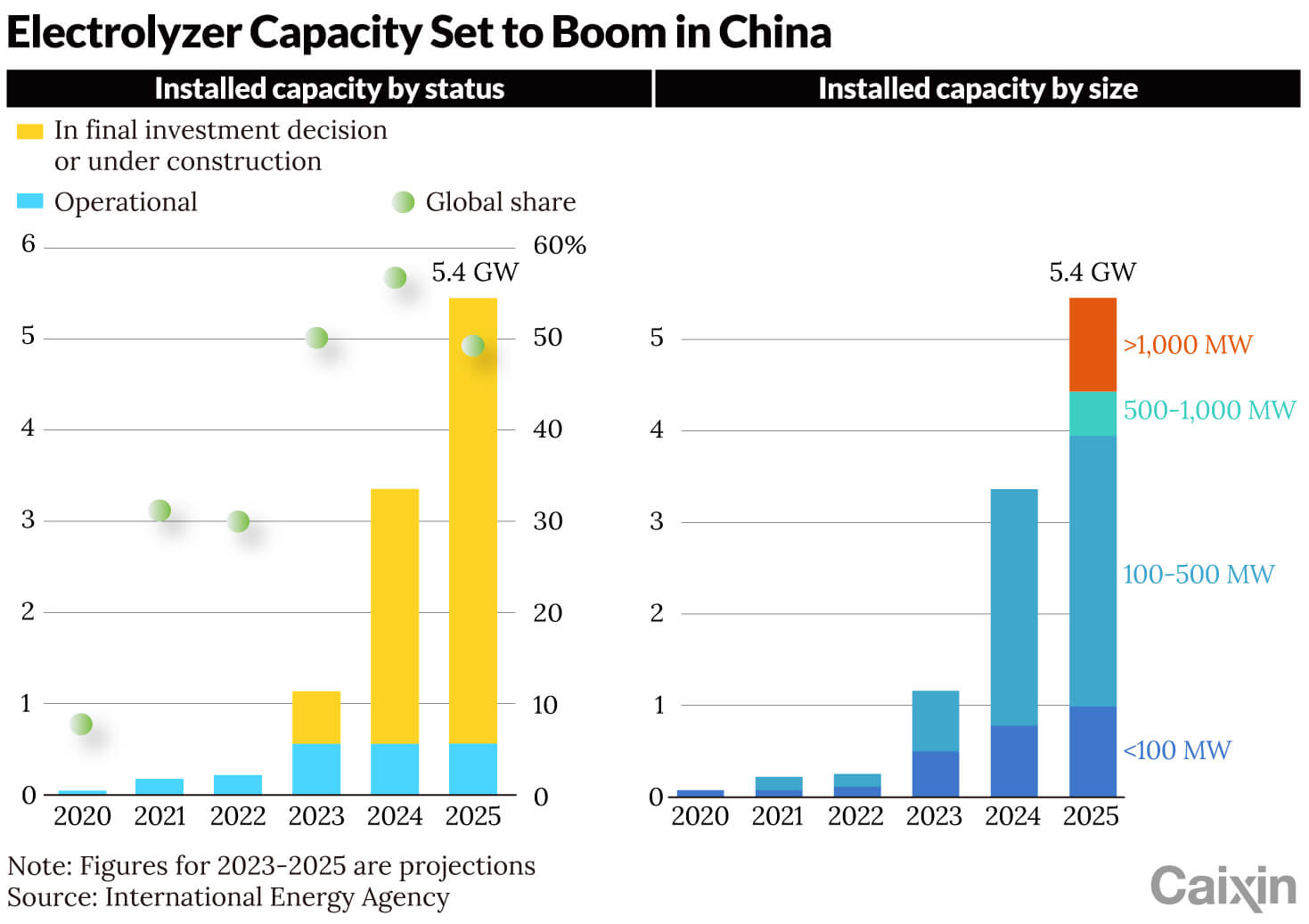 In Depth: In China, Hydrogen’s Star Rises - Global Neighbours