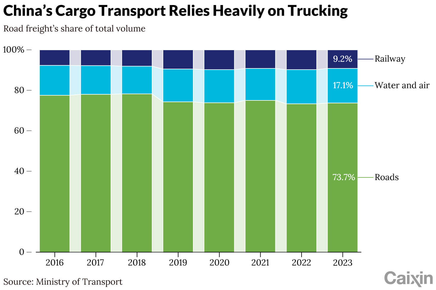 In Depth: Logistics Is Getting Pricy in China, but Reform Will Be a ...