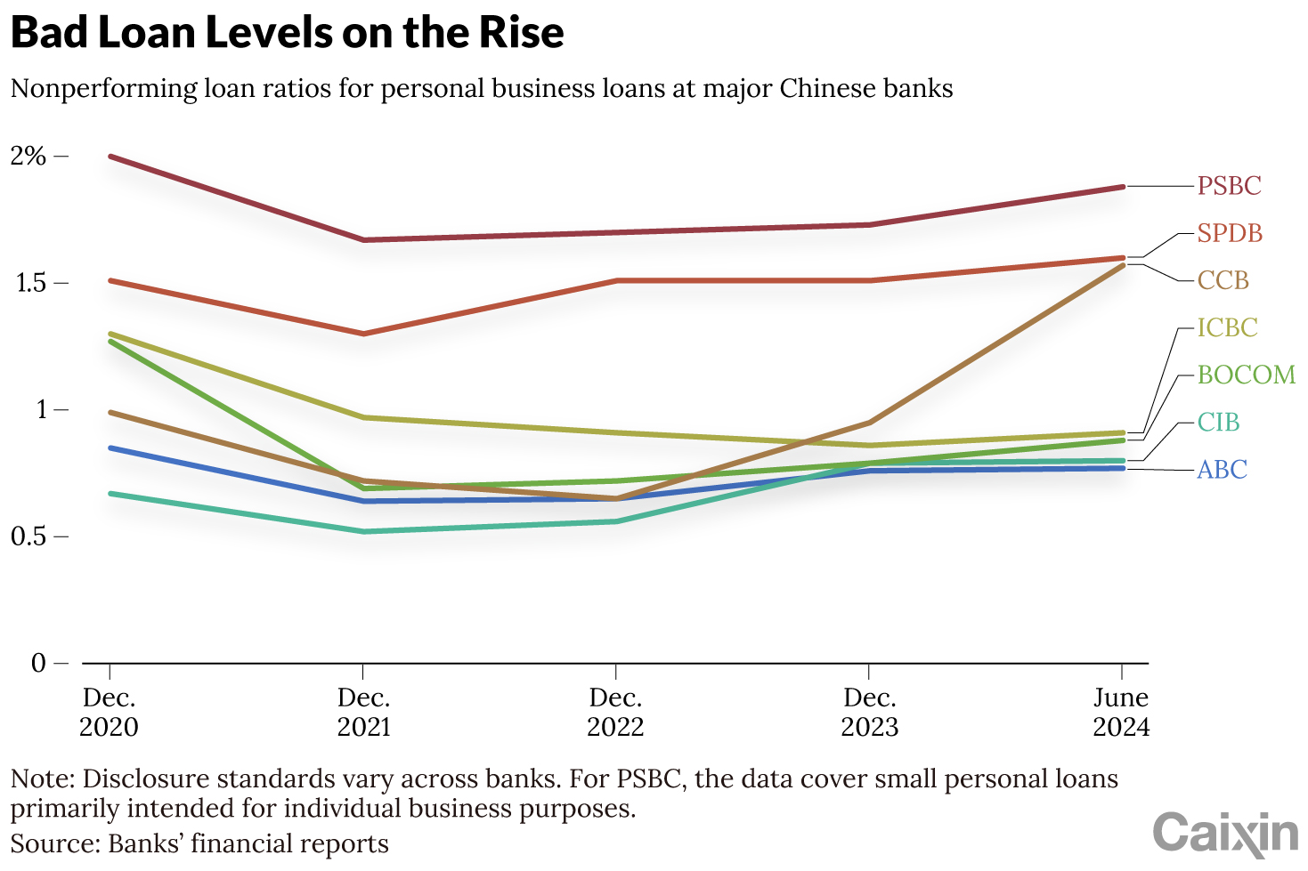 In Depth: Pandemic-Era Helping Hand Comes Back to Haunt China’s Banks ...
