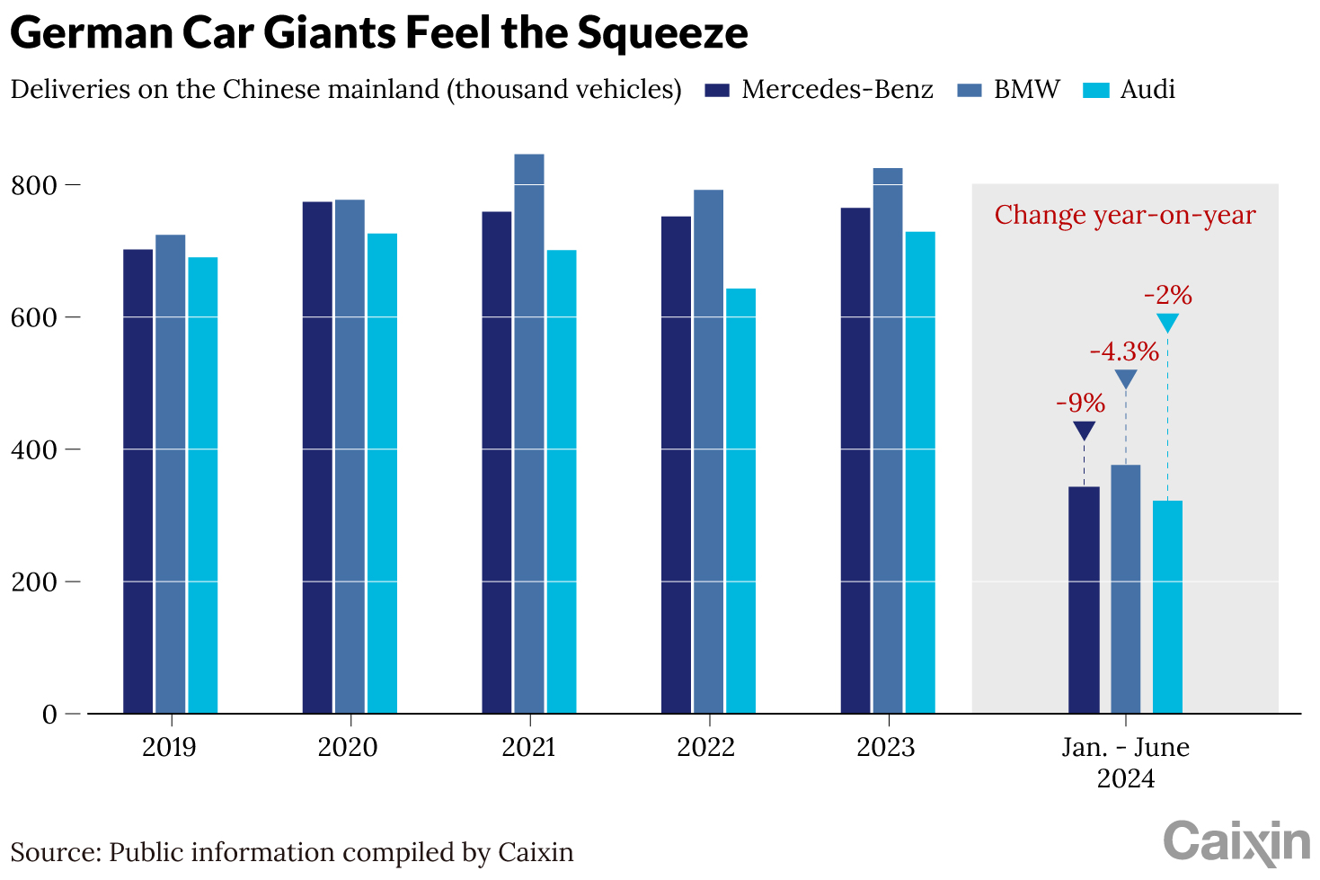 In Depth: How BMW, Audi and Mercedes Ended Up Also-Rans in China ...