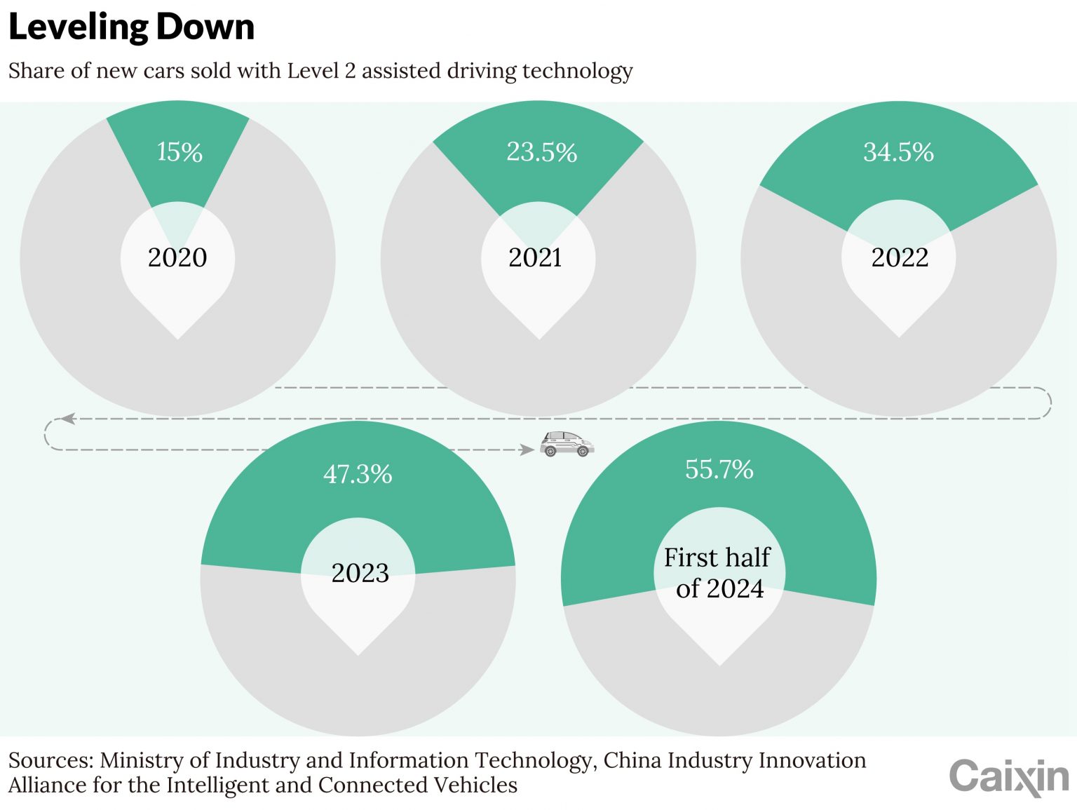 In Depth: China’s Self-Driving Tech-Makers Downshift - Global Neighbours